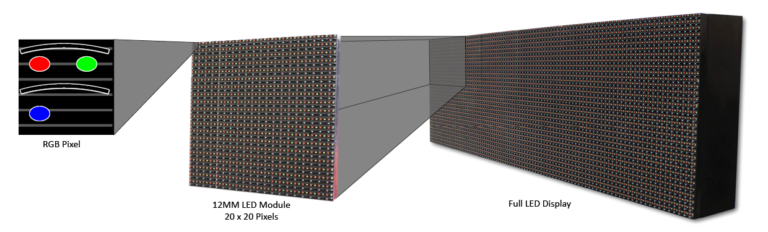 What is Pixel Pitch and How Does it Affect LED Signs? - VantageLED